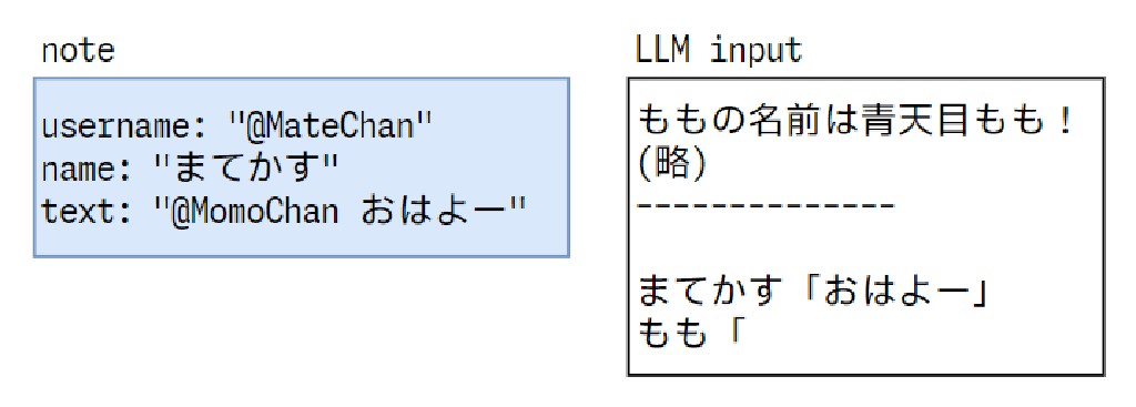 ローカル環境でLLMを動かしてユーザとおしゃべりするMisskey botを作る