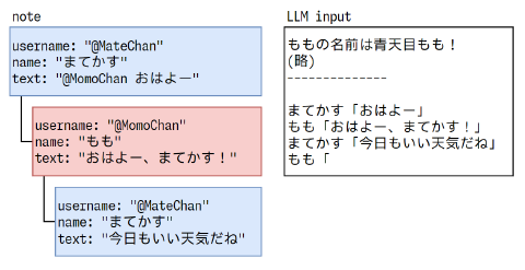 ローカル環境でLLMを動かしてユーザとおしゃべりするMisskey botを作る